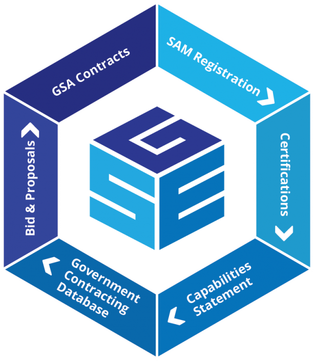 The 6 Steps to Working with the Government - GSE
